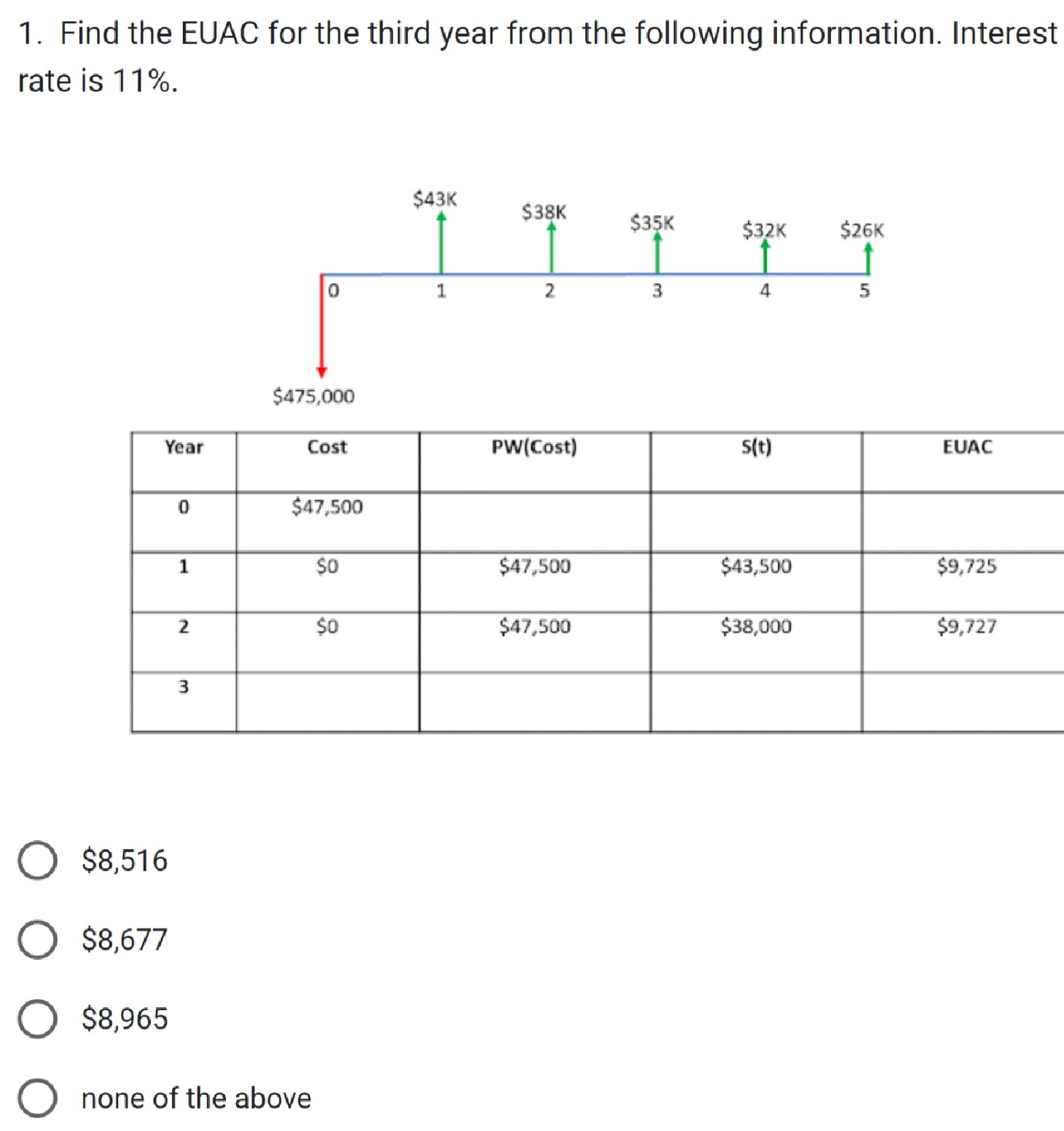 Solved 1. Find the EUAC for the third year from the | Chegg.com