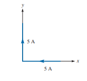 Solved An infinitely long conductor is bent into an L shape | Chegg.com