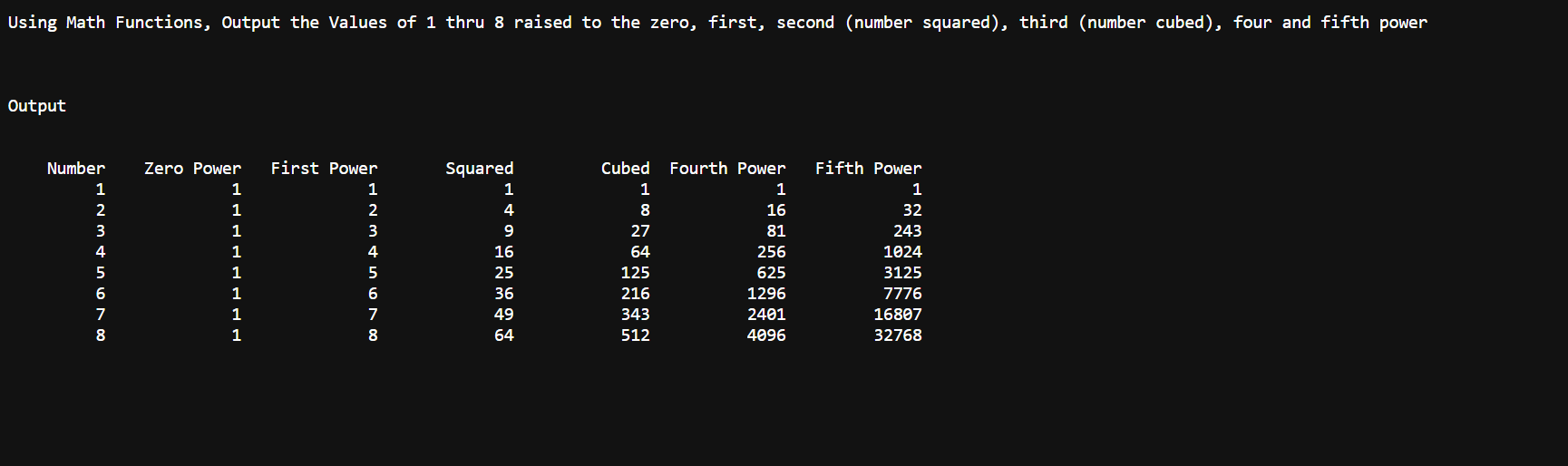 Solved Using Math Functions, Output the Values of 1 thru 8 | Chegg.com