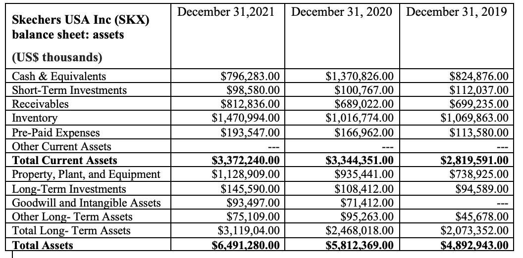 Tangible Assets, companies Nike and Skechers | Chegg.com