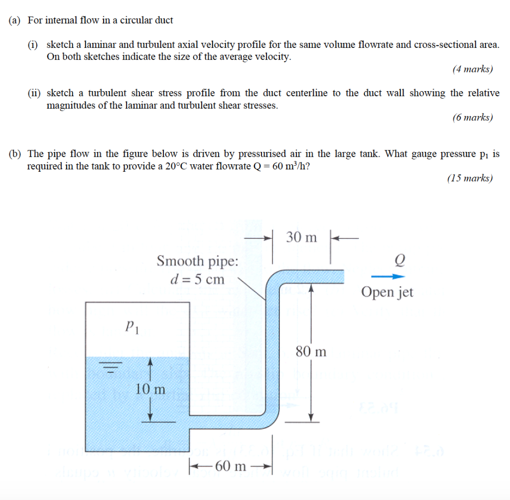 Solved (a) For internal flow in a circular duct (i) sketch a | Chegg.com