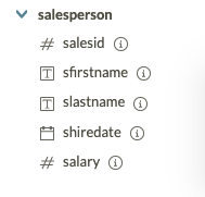 Solved 1. Construct a query to count how many encounters | Chegg.com