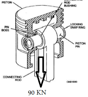 Solved Q1/ The piston pin that secures the piston and the | Chegg.com