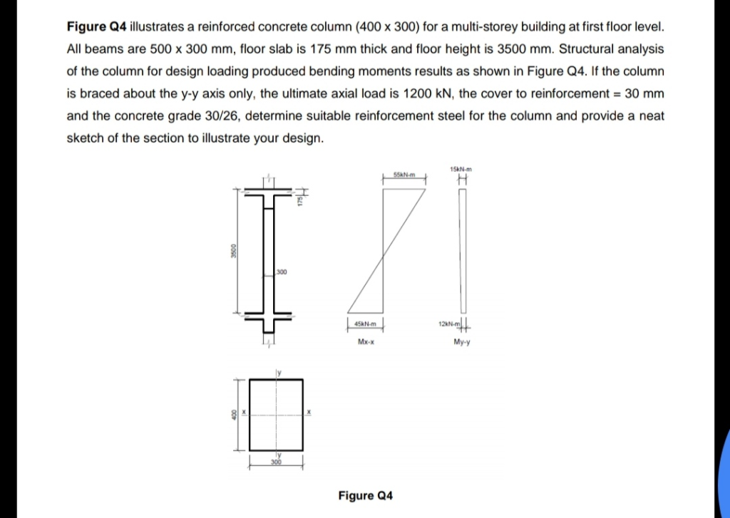 Civil Engineering Archive | July 30, 2019 | Chegg.com