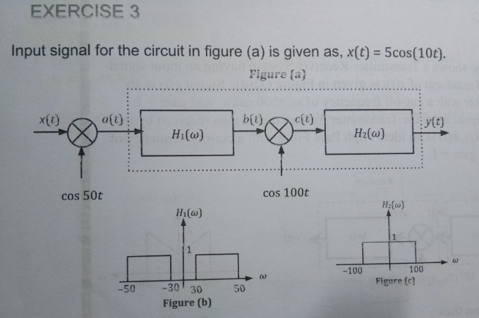 Solved EXERCISE 3 Input signal for the circuit in figure (a) | Chegg.com