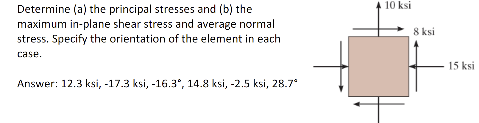 Solved Need help with this strength of materials problem. | Chegg.com