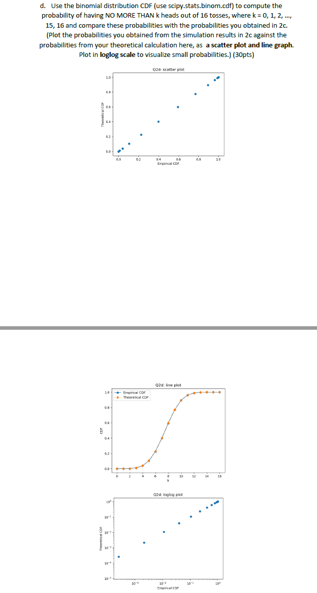 Write a program to simulate an experiment of tossing | Chegg.com