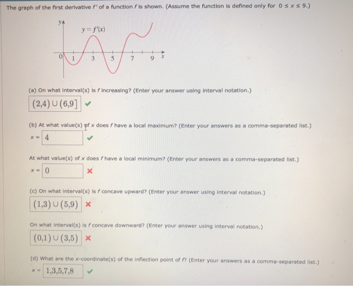 Solved The graph of the first derivative f' of a function f | Chegg.com