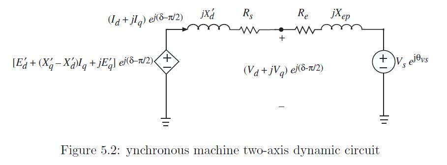 Solved Using the two-axis dynamic model of Section 5.4, | Chegg.com