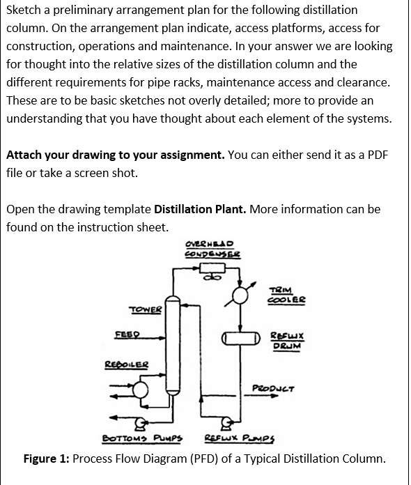 Solved Sketch a preliminary arrangement plan for the | Chegg.com
