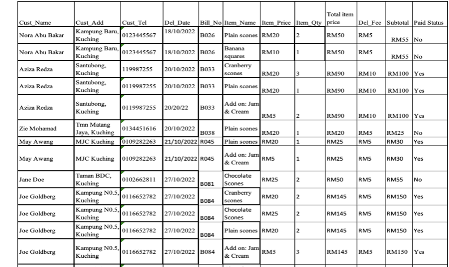 Solved 1.Create a Crow Foot ERD | Chegg.com