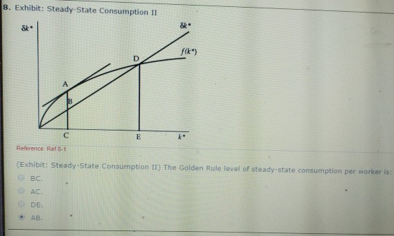 Solved 8. Exhibit: Steady-State Consumption II 8k 8k* fik") | Chegg.com