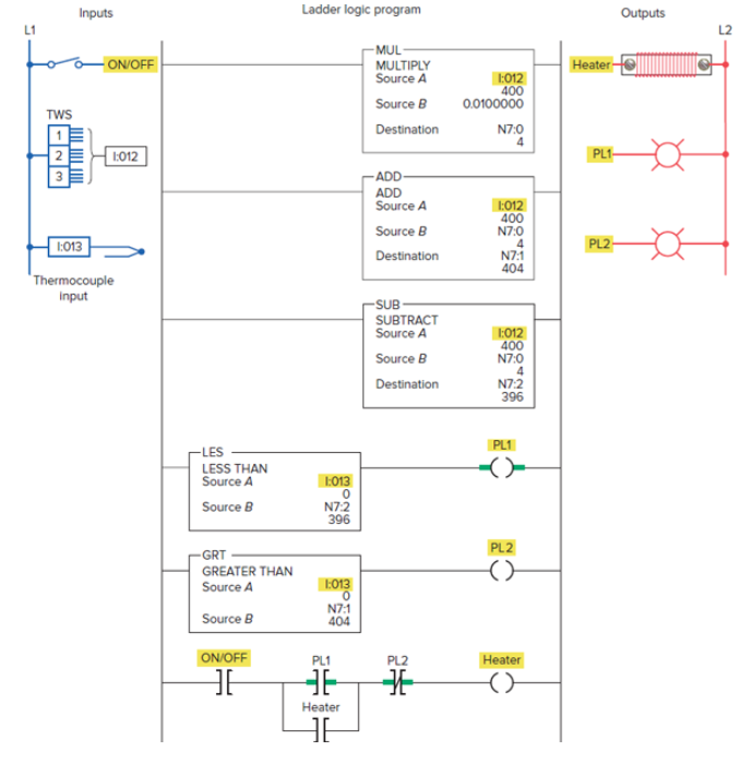 Modify the following PLC program to get the | Chegg.com