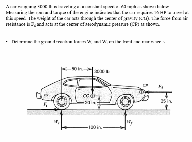 Solved A car weighing 3000lb is traveling at a constant | Chegg.com