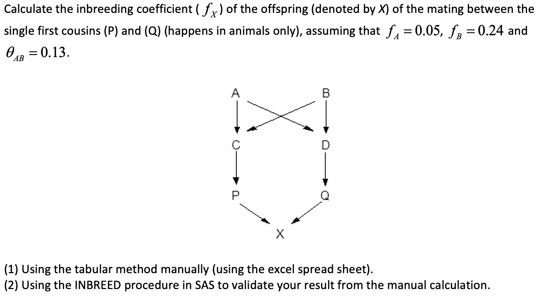 Solved Calculate the inbreeding coefficient (fX) of the | Chegg.com