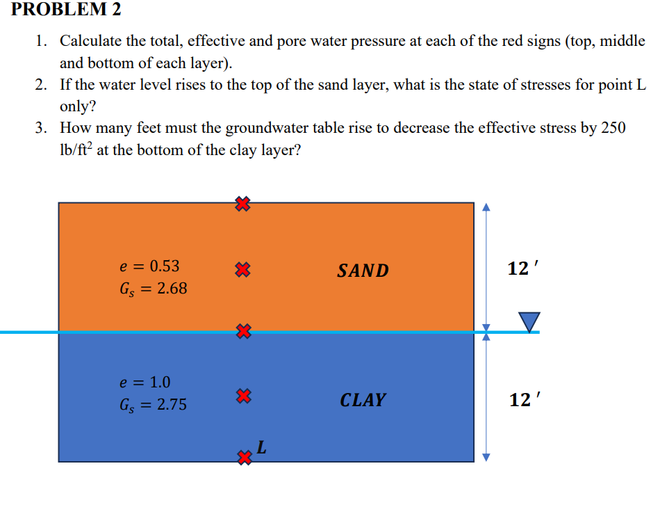 Solved 1. Calculate the total, effective and pore water | Chegg.com