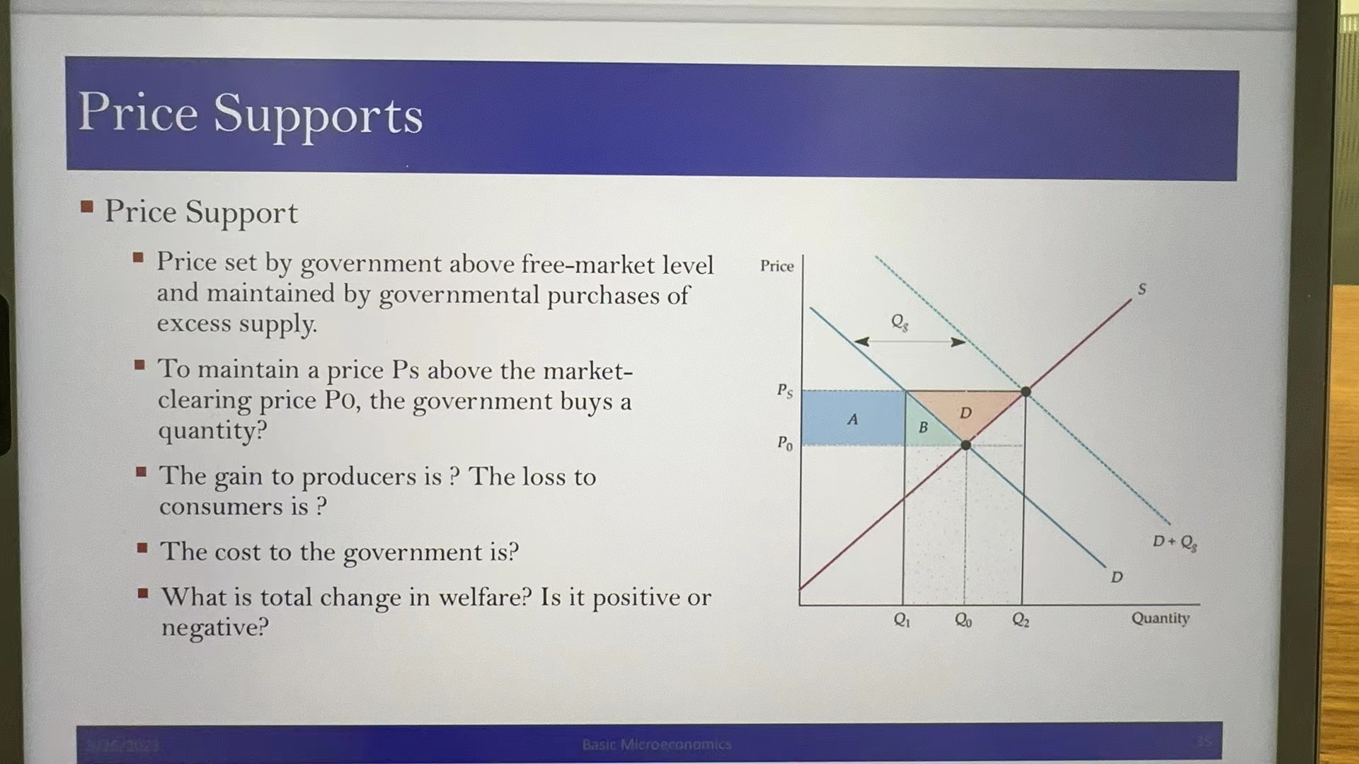 Solved Price Support - Price set by government above | Chegg.com