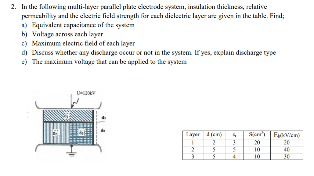 Solved 2. In the following multi-layer parallel plate | Chegg.com