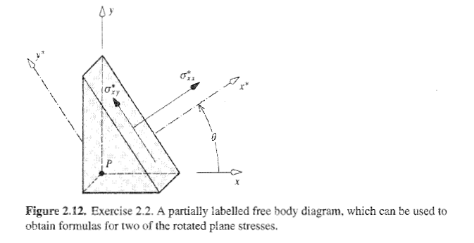 Solved 2.2. Starting with the case of plane stress and Fig. | Chegg.com