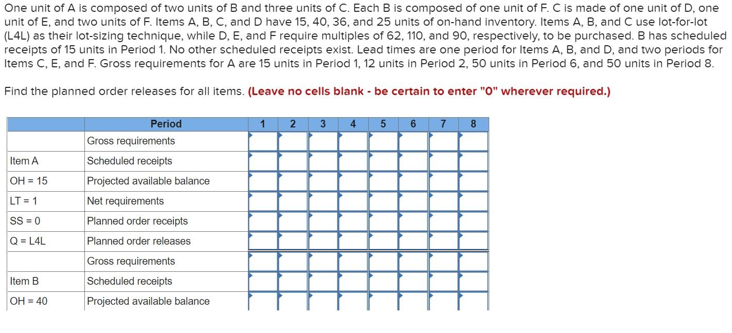 Solved One unit of A is composed of two units of B and three | Chegg.com