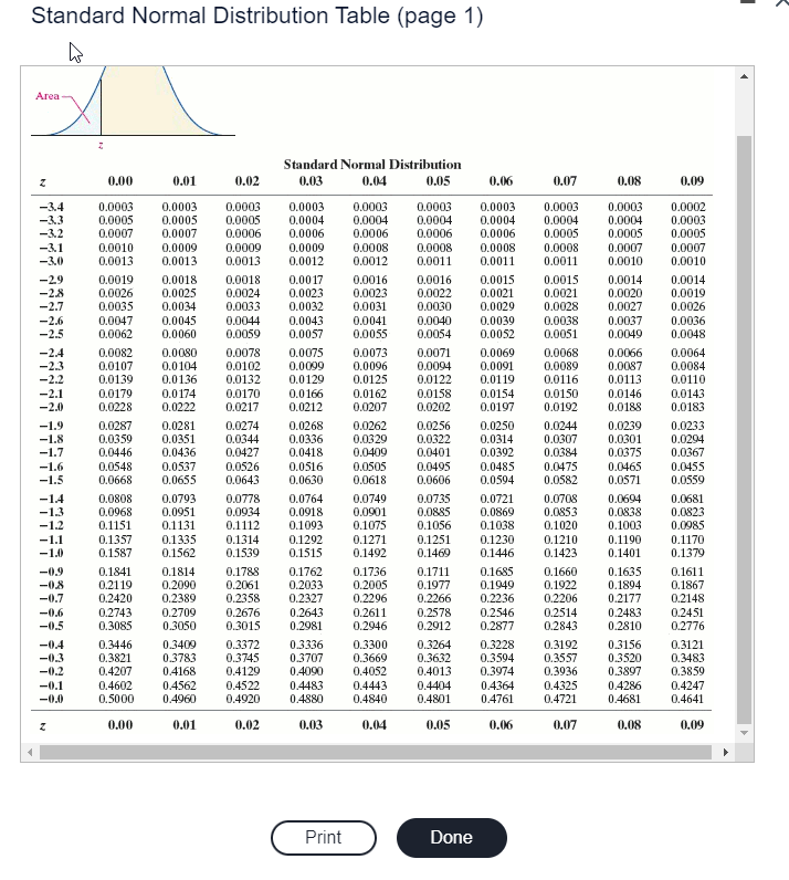 Solved Find the value of zα. α=0.174 Click here to view the | Chegg.com