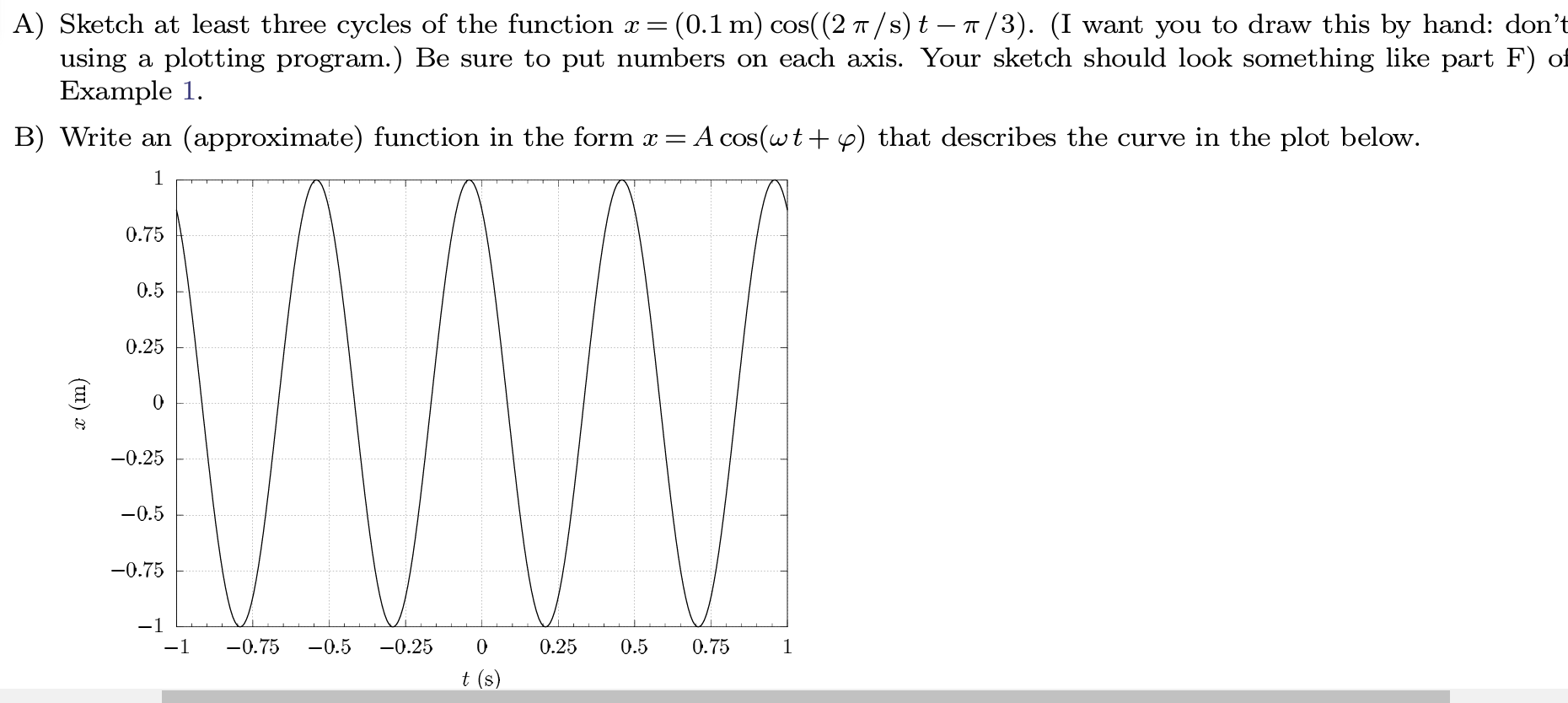 Solved A Sketch At Least Three Cycles Of The Function 