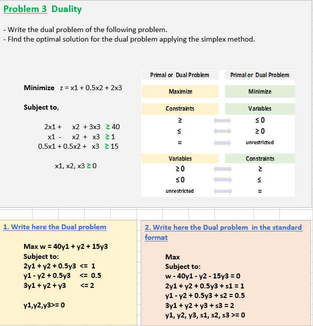 Solved Problem 3 Duality - Write the dual problem of the | Chegg.com
