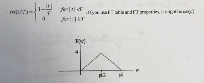 Solved The F(w) is given, obtain f(t) corresponding to give | Chegg.com