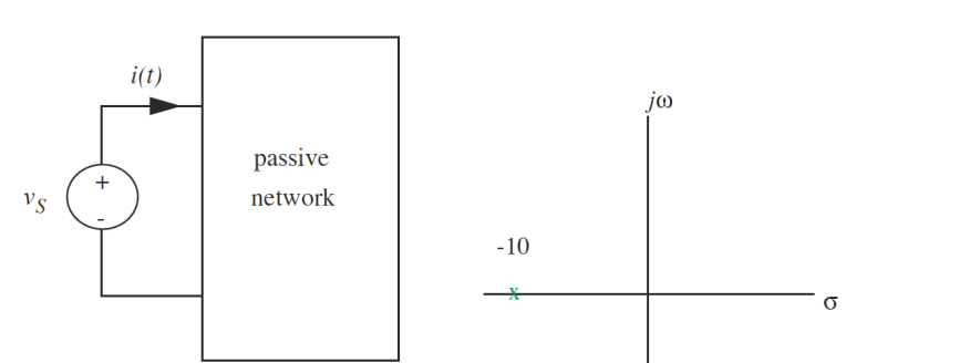 Solved , Reference the s-plane pole (single pole) plot of a | Chegg.com
