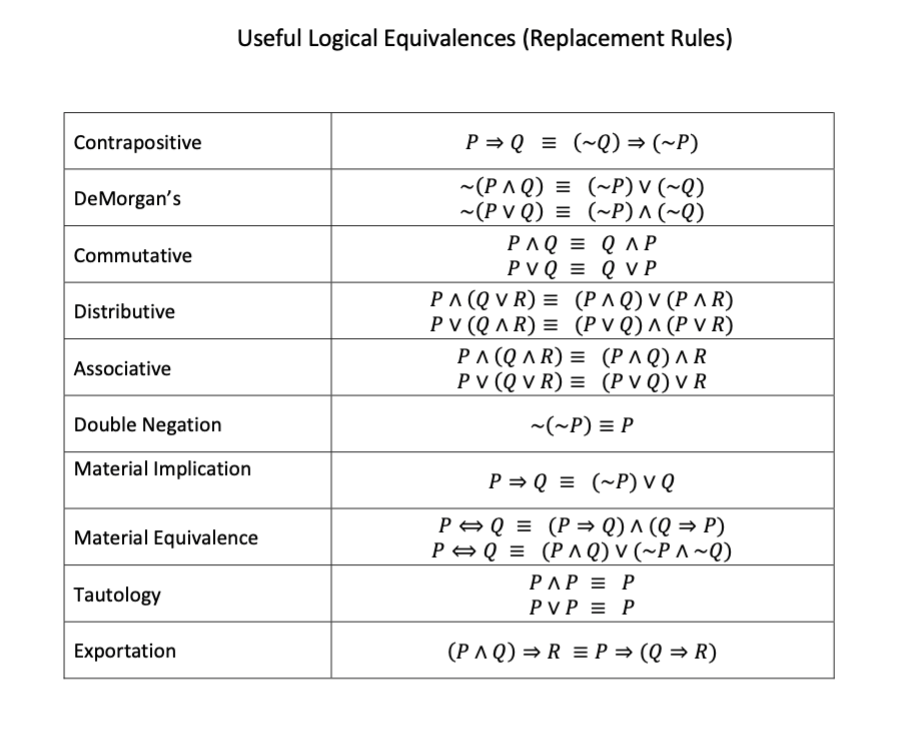 Solved Please make sure to state what replacement rule you | Chegg.com
