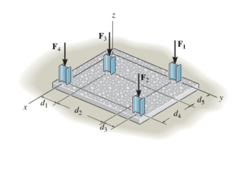 Solved Part D - Analyzing a system of forces acting on a | Chegg.com
