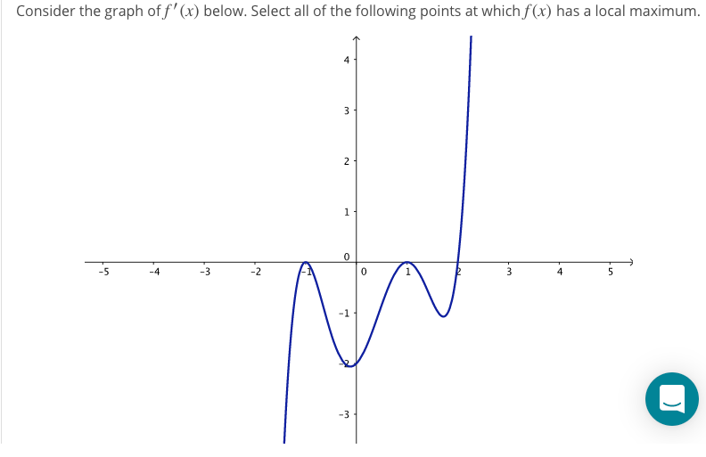 Solved Consider the graph off'(x) below. Select all of the | Chegg.com