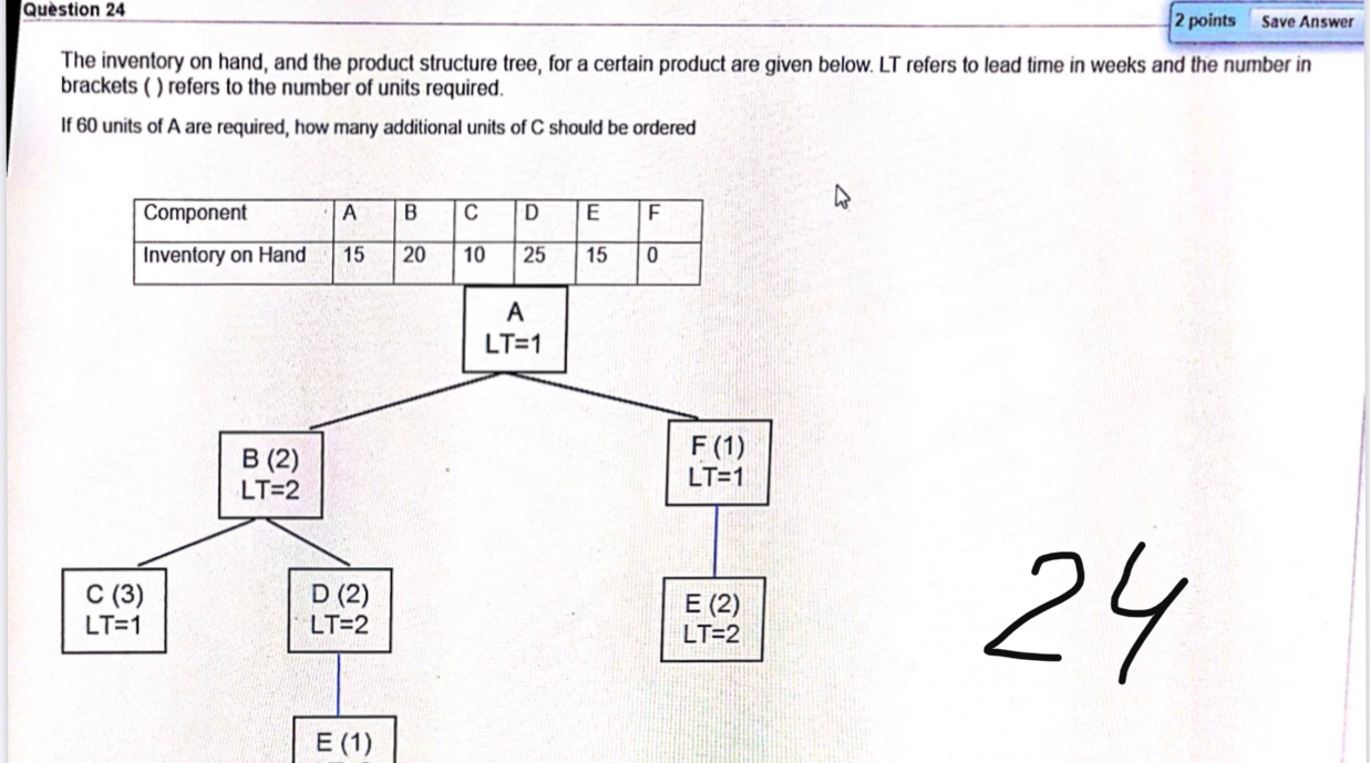 Solved The inventory on hand, and the product structure | Chegg.com