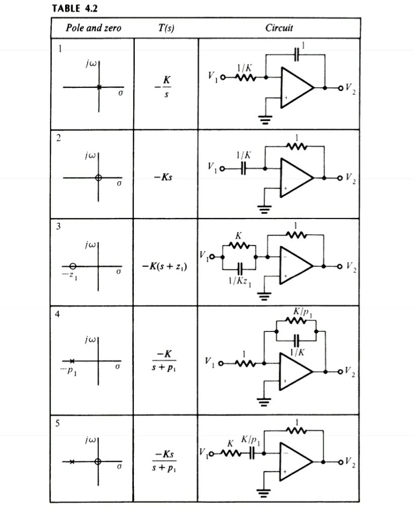 Solved Problem 3 Synthesize the transfer functions () shown | Chegg.com