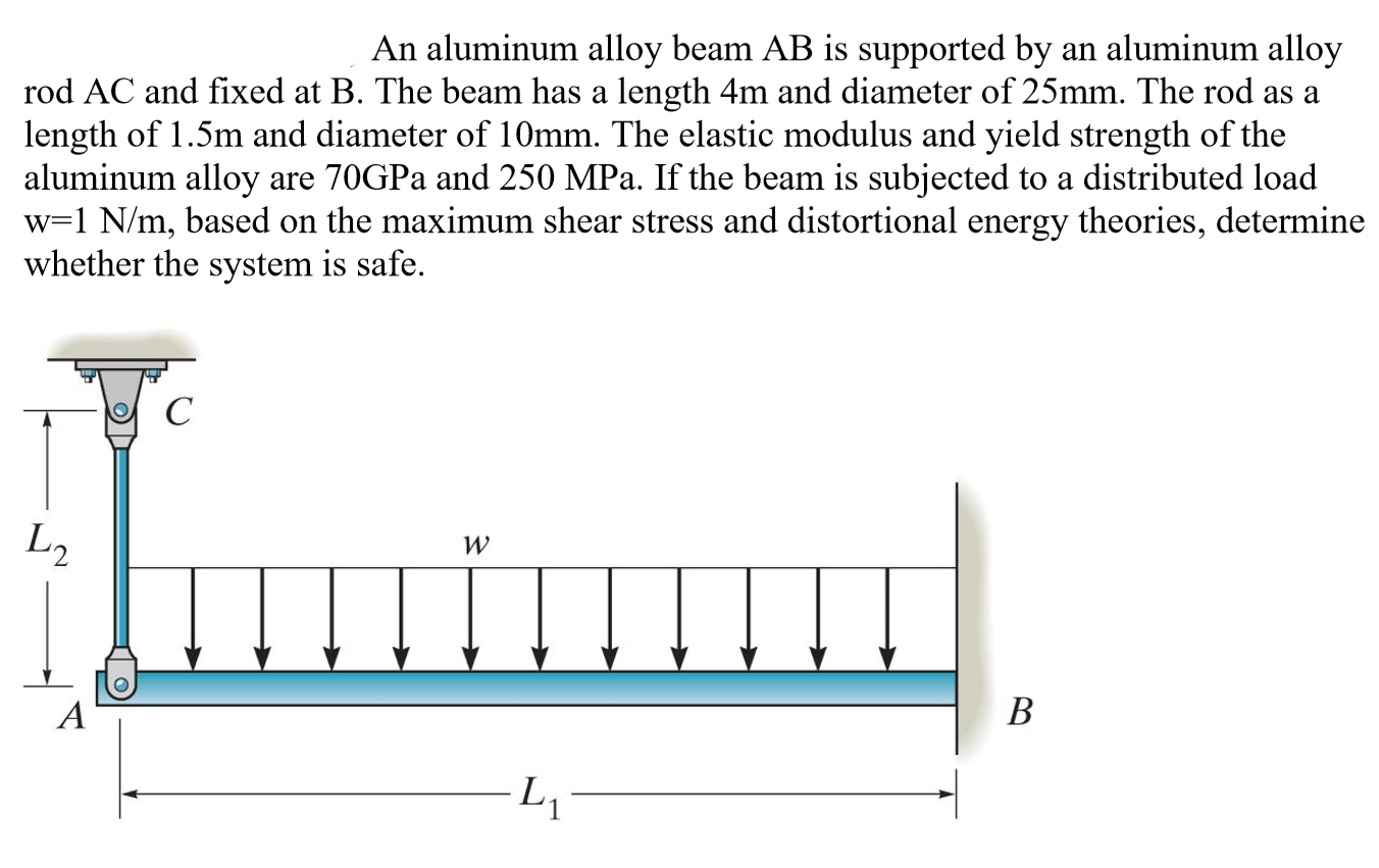 Solved An aluminum alloy beam AB is supported by an aluminum | Chegg.com