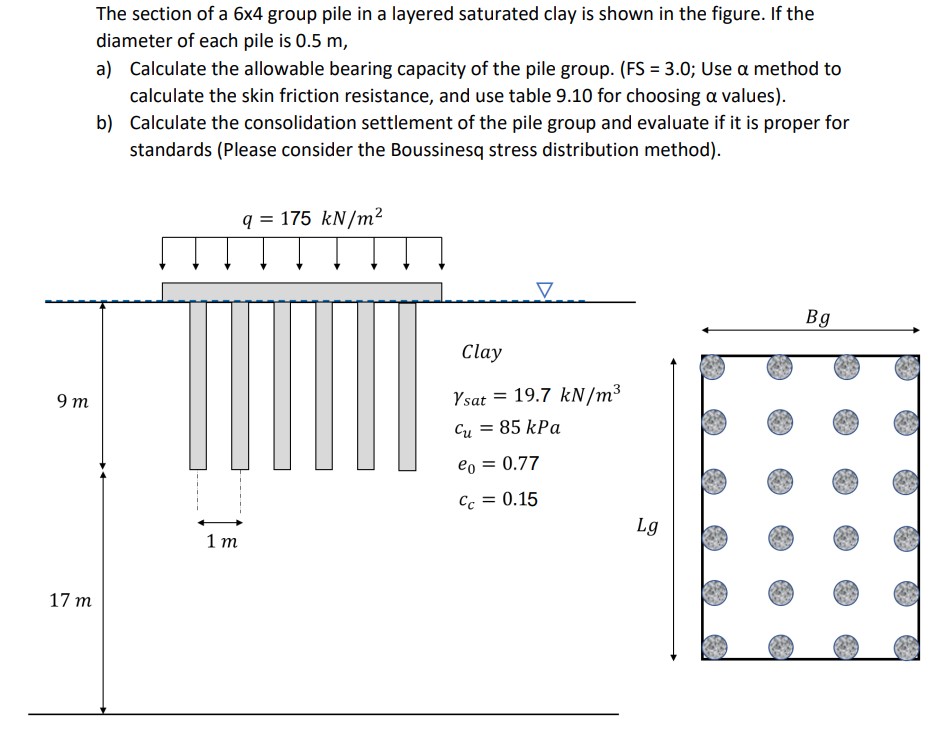 Solved The section of a 6×4 group pile in a layered | Chegg.com