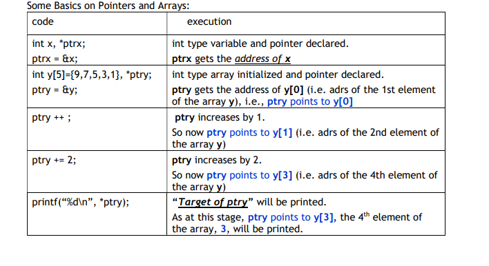 Solved Q1. Fill in the blanks with the variables' values | Chegg.com