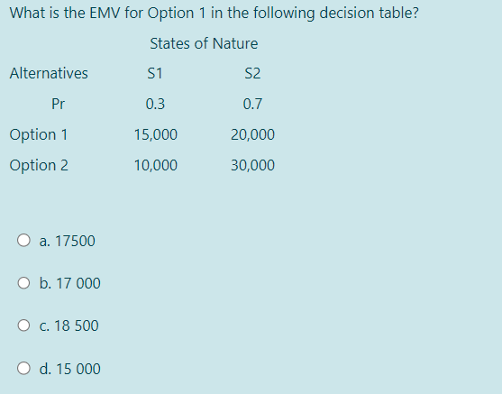 Solved What is the expected value of perfect information of | Chegg.com
