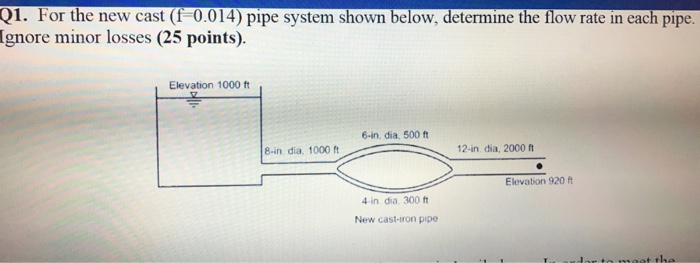 Solved For the new cast (f = 0.014) pipe system shown below, | Chegg.com