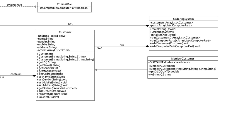Use polymorphism, inheritance, abstraction and | Chegg.com