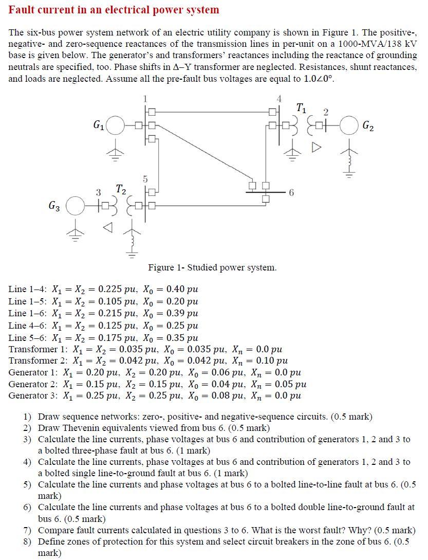 Solved Fault current in an electrical power system The | Chegg.com