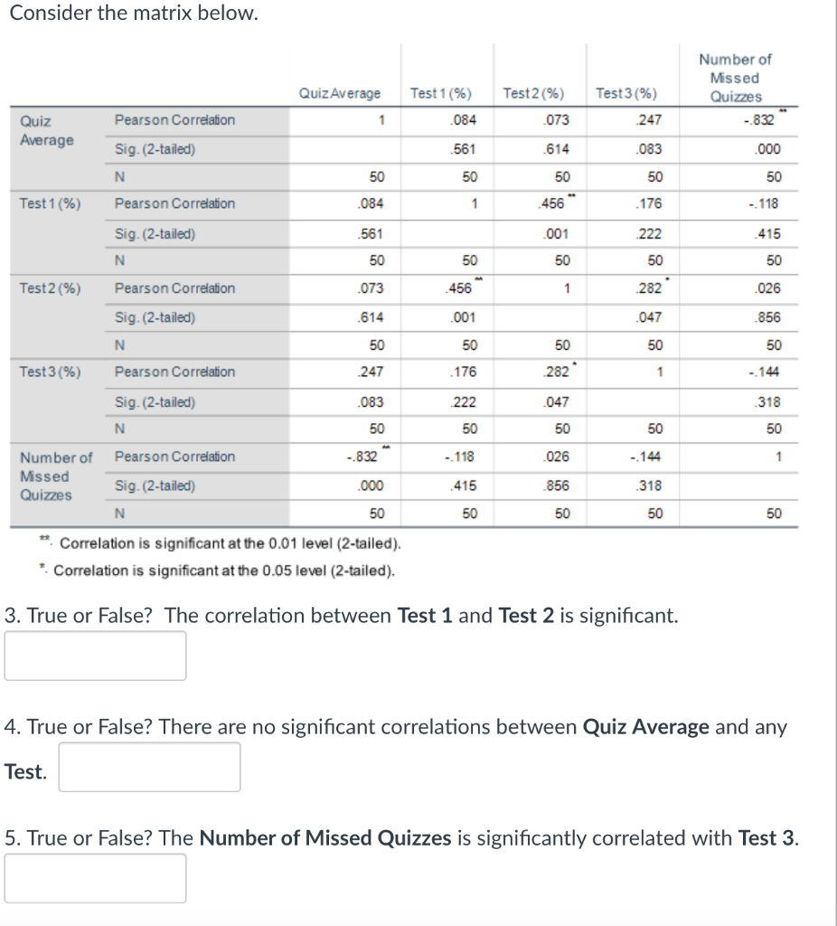 Solved Consider the matrix below. Quiz Average Test 2(%) | Chegg.com