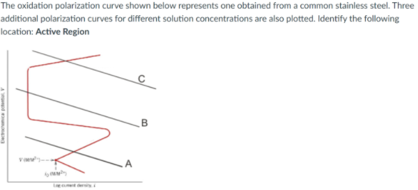 Solved The oxidation polarization curve shown below | Chegg.com