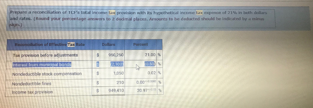 Prepare a reconciliation of TCF’s total income tax | Chegg.com