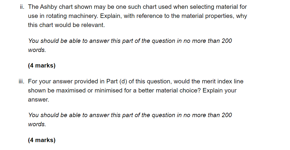 Solved b. The Ashby chart below shows a range of materials | Chegg.com