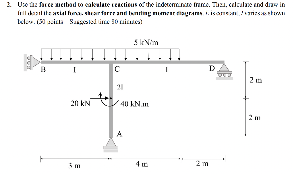 Solved 2. Use the force method to calculate reactions of the | Chegg.com
