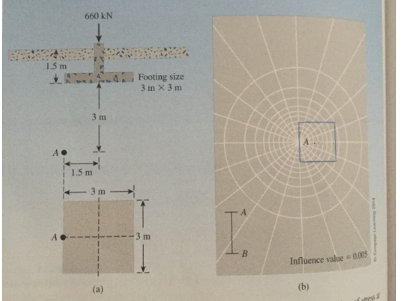 Solved The cross section and plan of a column footing are | Chegg.com