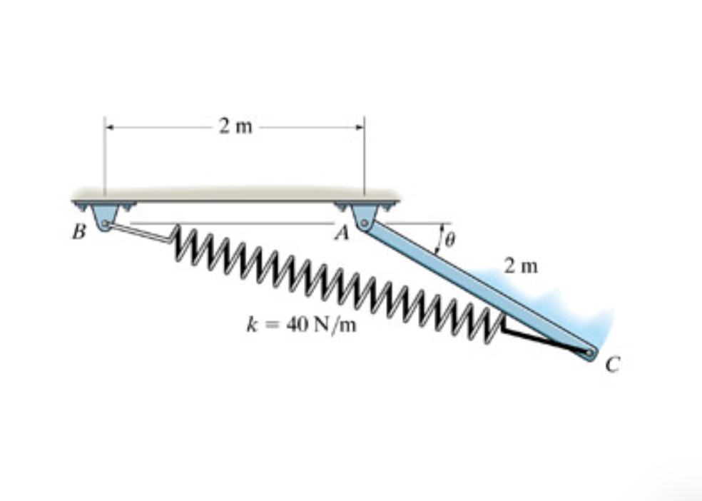 Solved The 21-kg slender rod is attached to a spring, which | Chegg.com