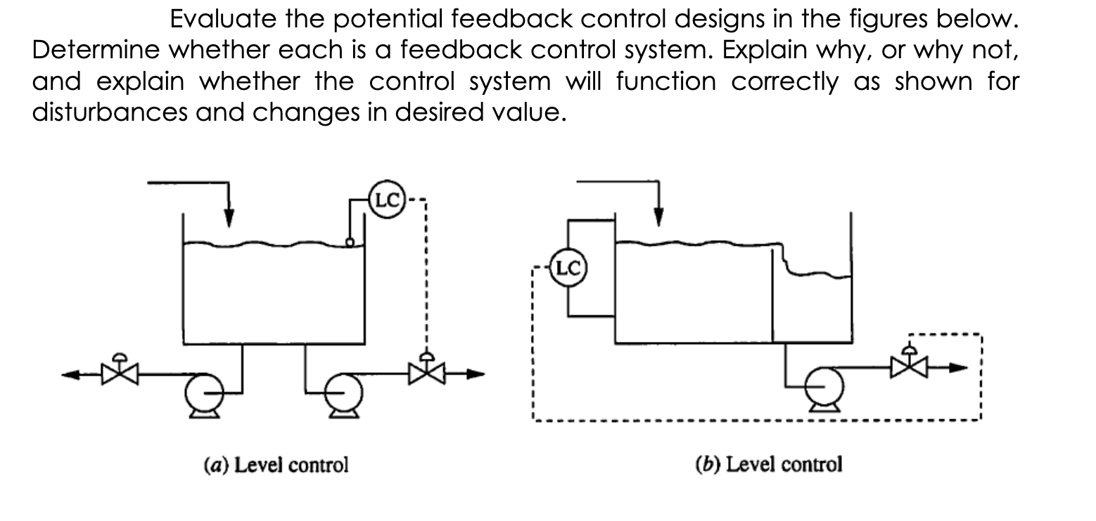 Solved Evaluate the potential feedback control designs in | Chegg.com