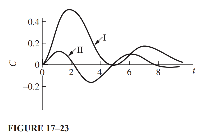Solved How can I change this feedforward Simulink model to a | Chegg.com Solved How can I change this feedforward Simulink model to a | Chegg.com
